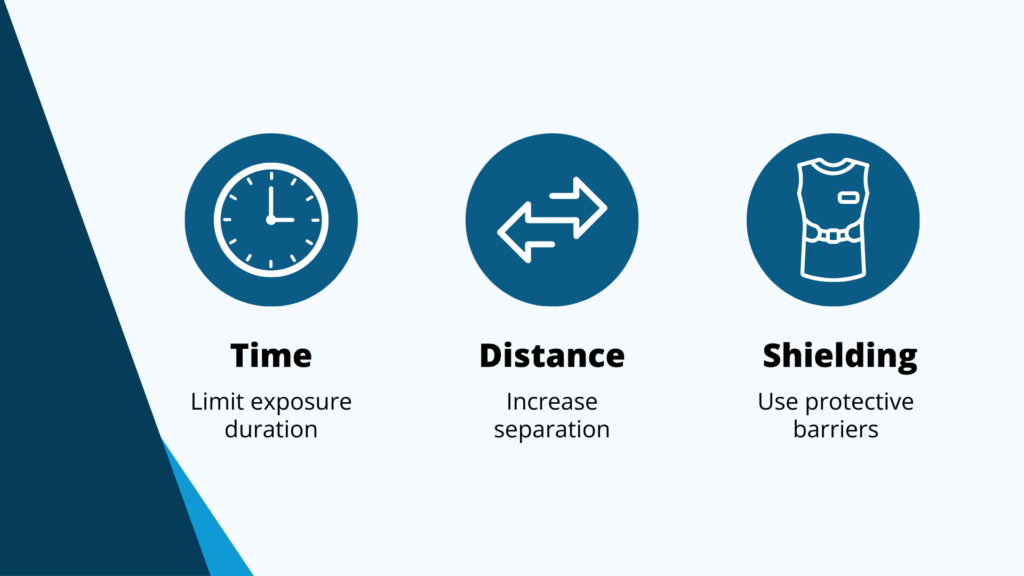 Comprehensive Guide to Personal Radiation Detection | Radiation ...