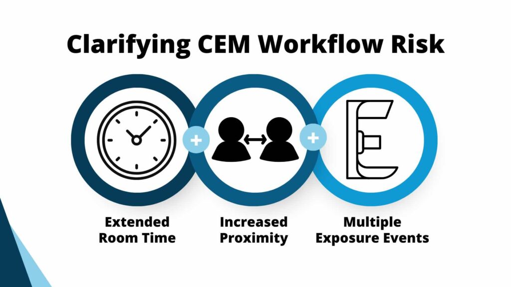 How DBT, CEM, & Emerging Technologies Are Reshaping Mammography ...
